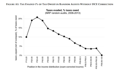 Hit and Run Economics - The S Corporation Association