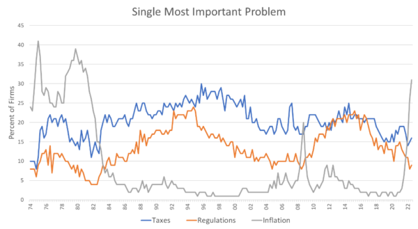 Inflation and the BBB, Revisited - The S Corporation Association